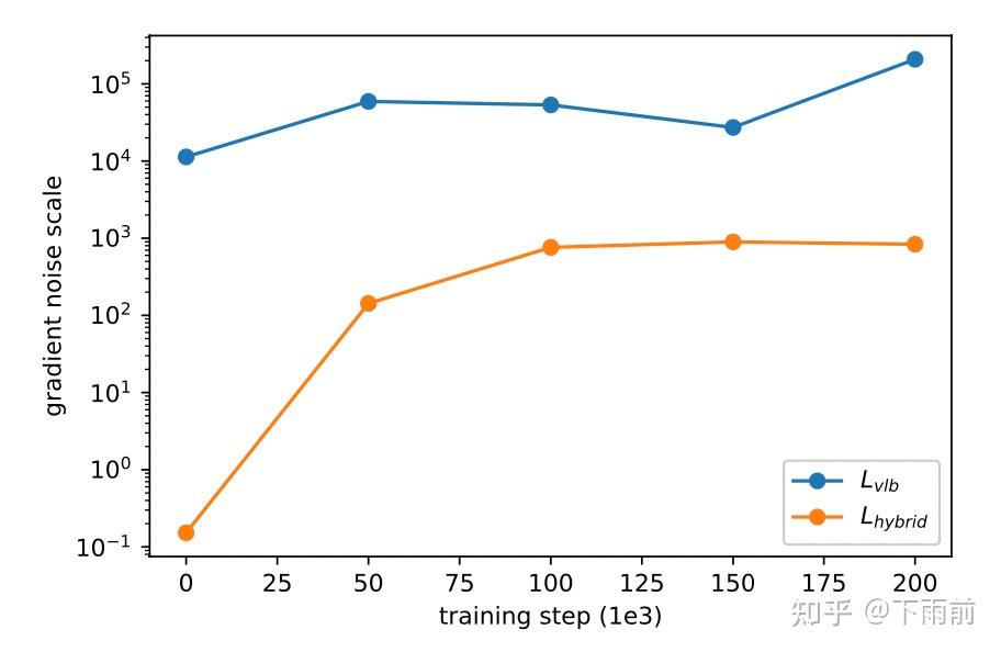 Improved Diffusion代码和理解 - 知乎