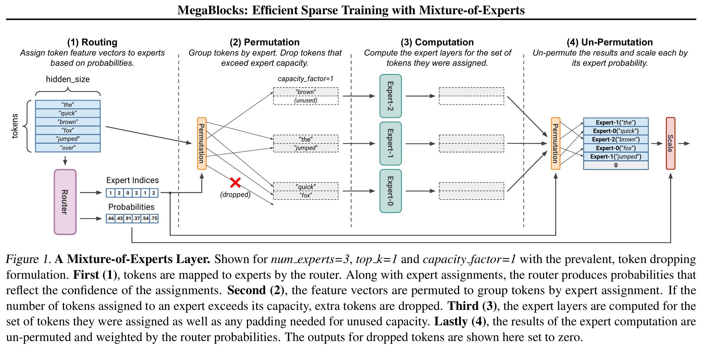 浅析 Moe FP8 推理 - 知乎