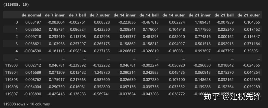 Python-凯斯西储大学（CWRU）轴承数据解读与分类处理 - 知乎