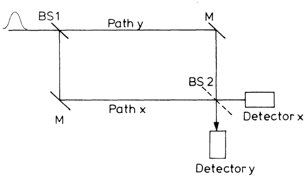 自由电磁场的量子化/fock state - 知乎