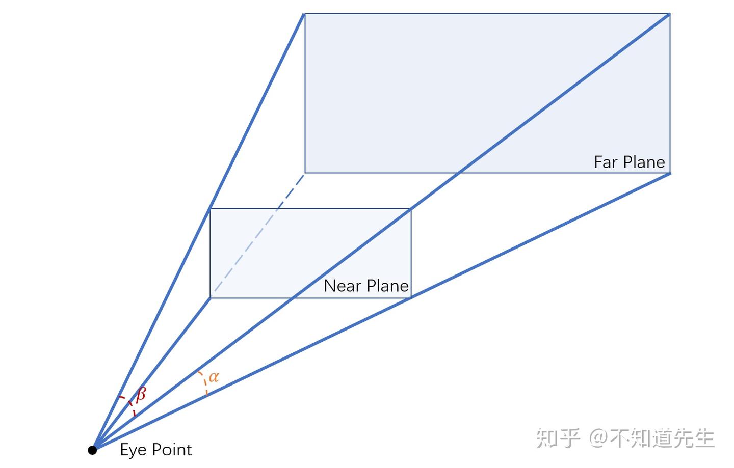 用C++编写一个简单的光栅化渲染器：3D篇 - 知乎