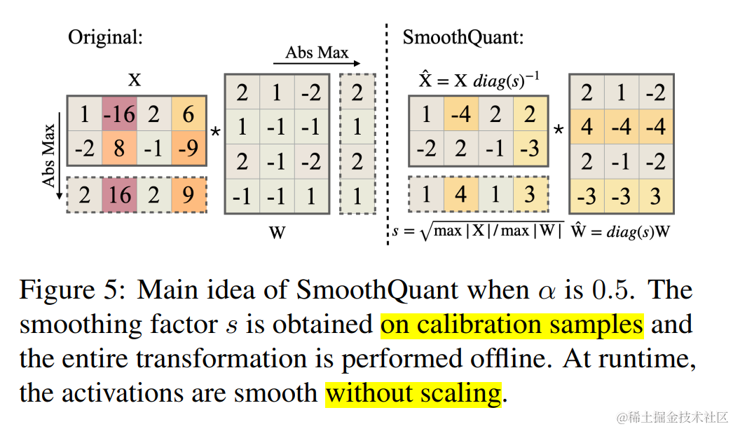 大模型量化技术原理-SmoothQuant - 知乎