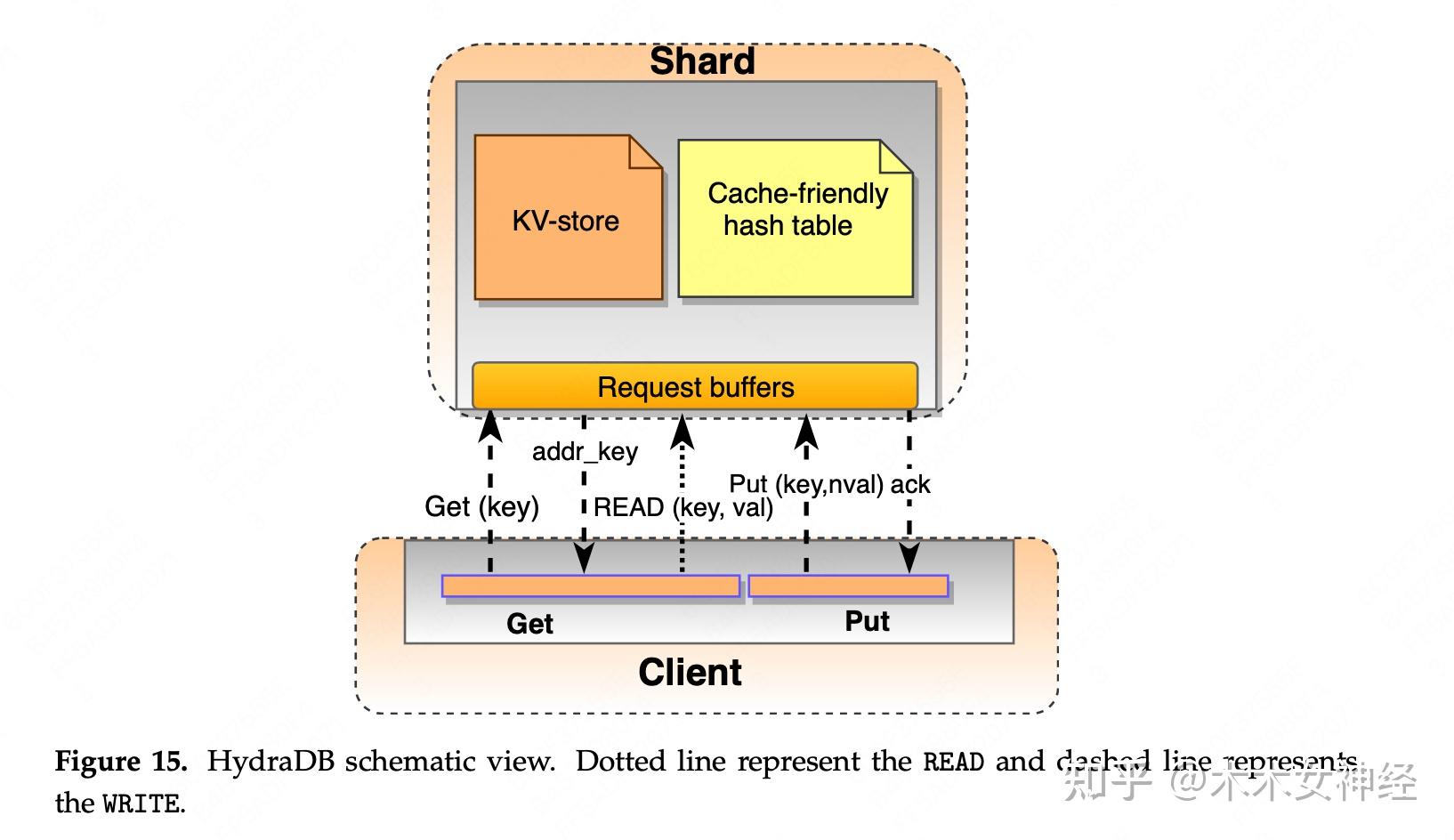 基于集群的高效通信协议-InfiniBand协议 - 知乎