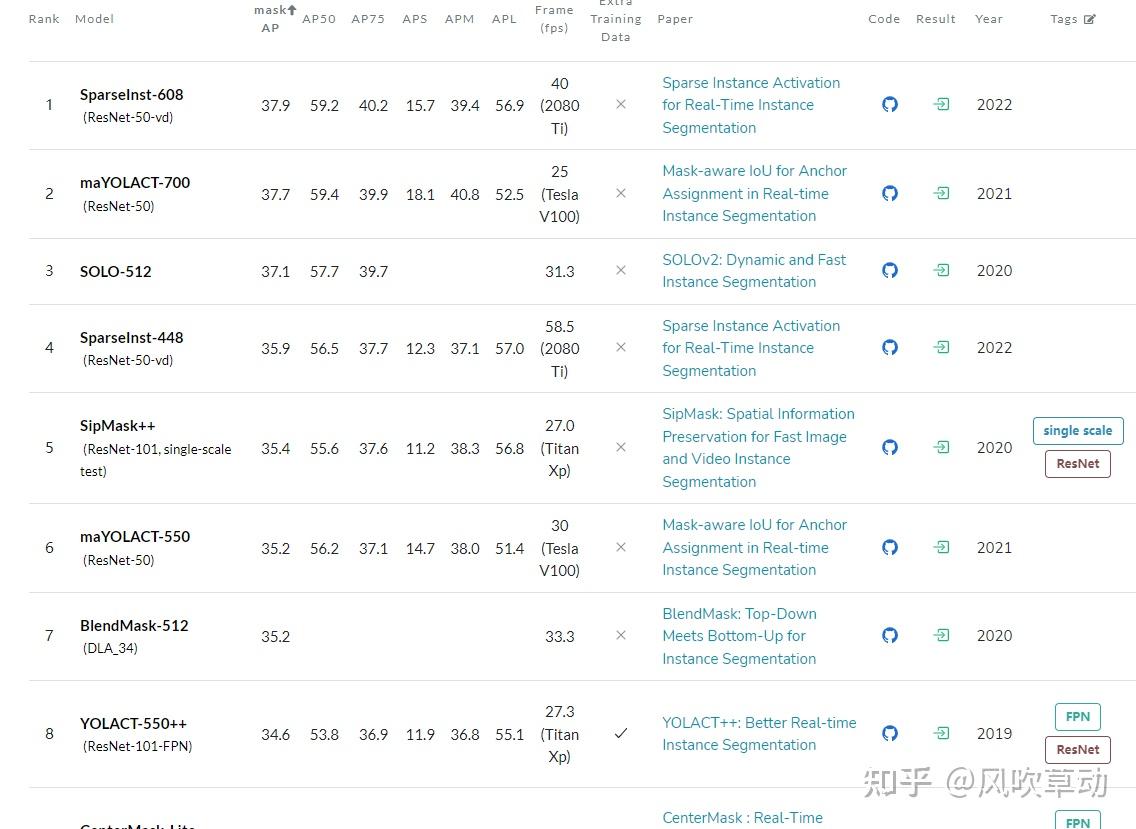 论文《Sparse Instance Activation for Real-Time Instance Segmentation》详细解析 - 知乎