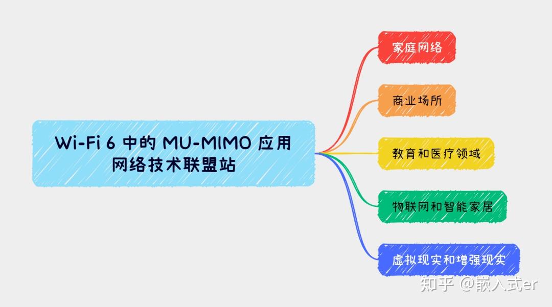 Wi-Fi 6 中的MU-MIMO技术：加速无线通信的巅峰进化！ - 知乎
