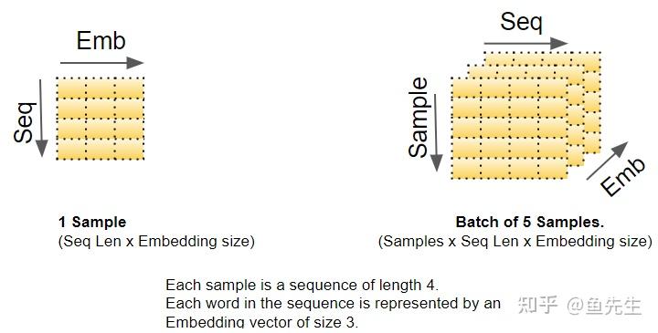 Transformer 之逐层介绍 - 知乎