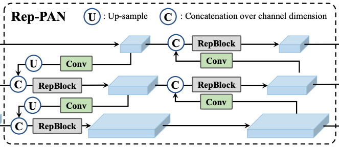 [CV - Object Detection]MS COCO2017数据集目标检测 - 解决方案YOLOv6（Anchor free） - 知乎