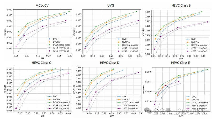 Deep Contextual Video Compression - 知乎