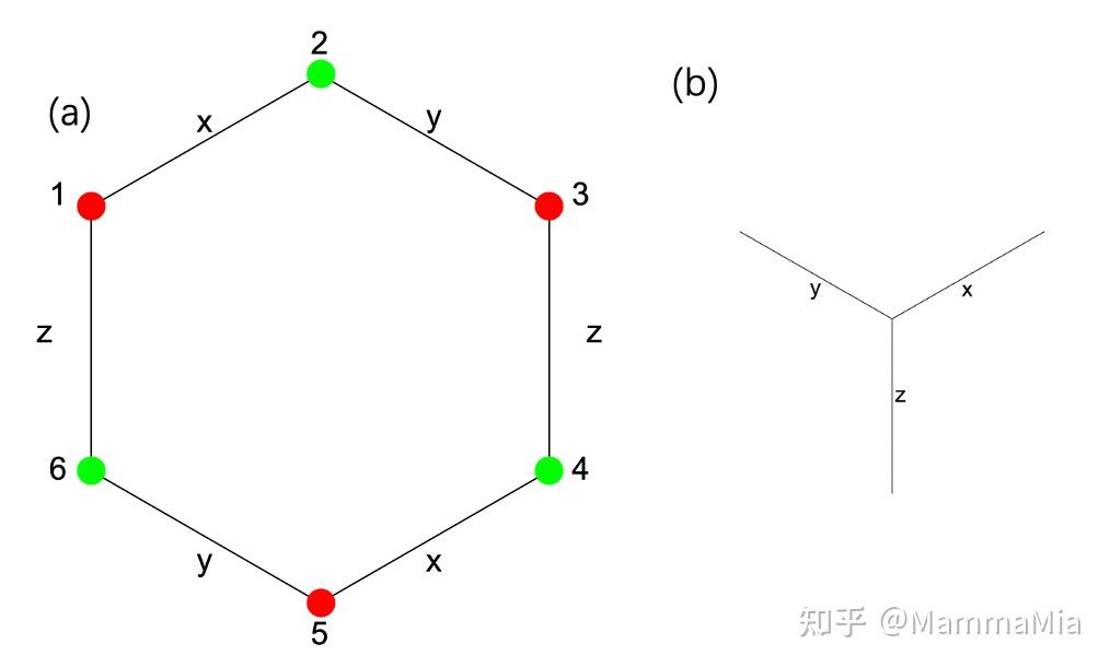 Kitaev model - 知乎