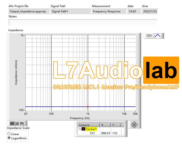 Measurements of DRAWMER MC1.1 Pre/HeadphoneAMP - 知乎