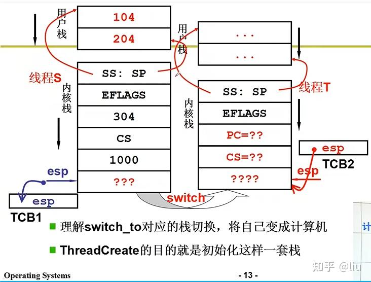 哈工大操作系统笔记 - 知乎