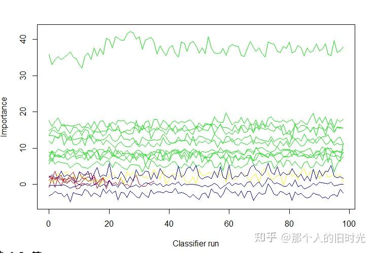 Boruta学习（3） - 知乎