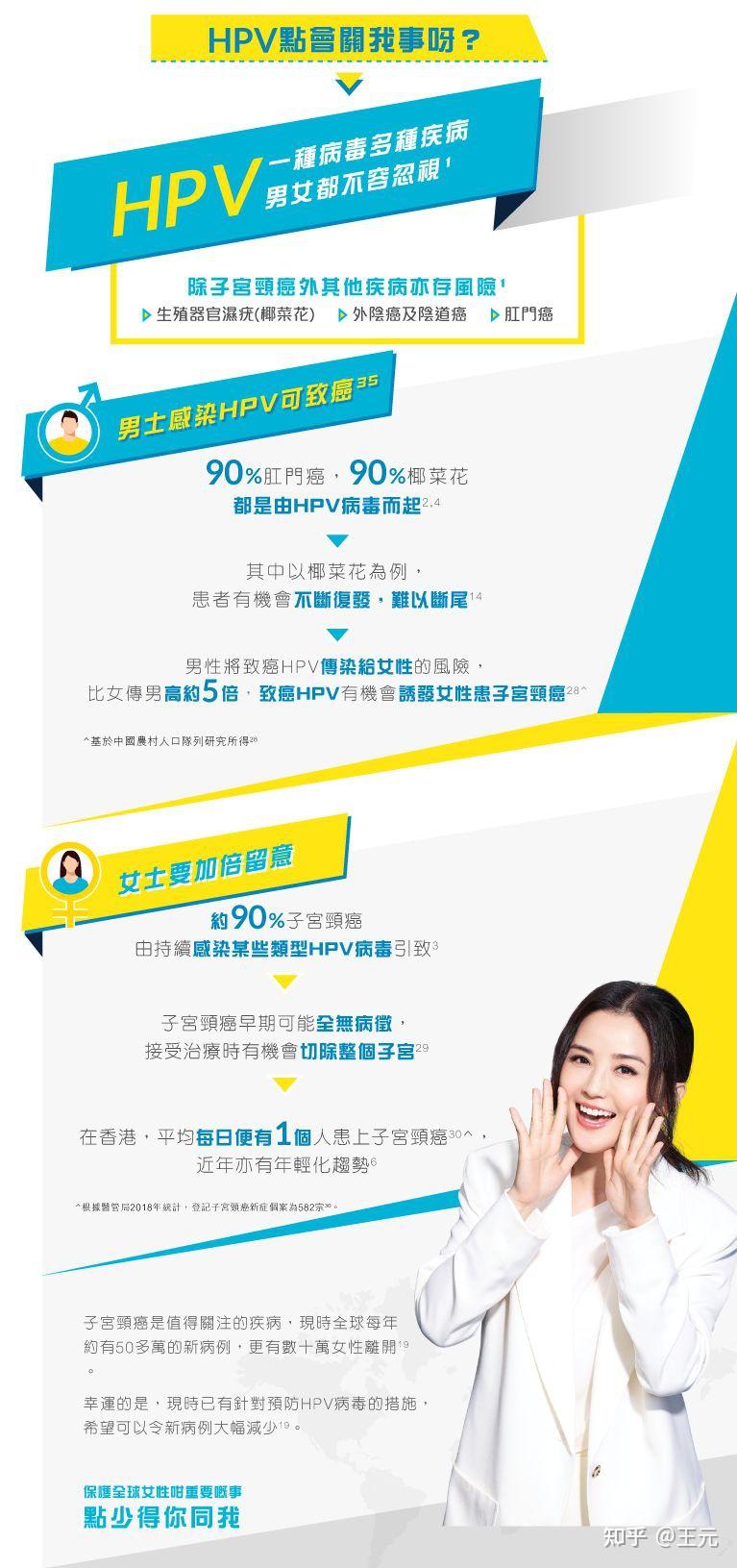 MSD HPV疫苗 男女篇 - 知乎