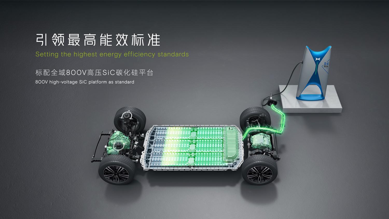 聊SEPA 2.0「扶摇」架构 这次小鹏赢在了未来 - 知乎