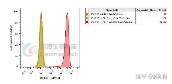 DLL3：多赛道进击小细胞肺癌 - 知乎
