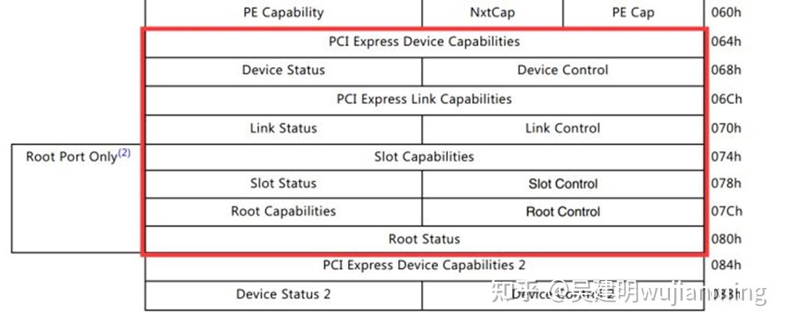 DDR，总线，PCIE技术分析 - 知乎