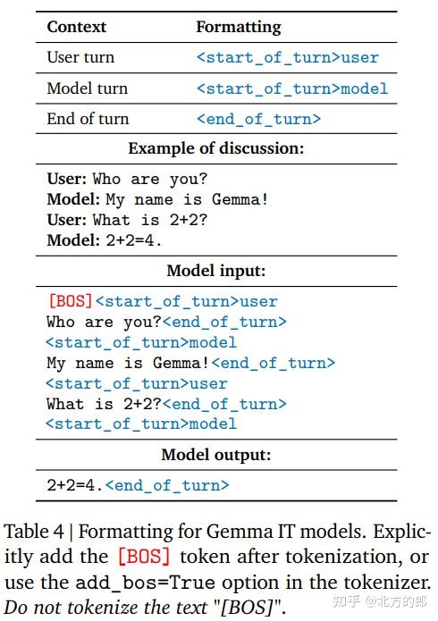 Google发布Gemma 3:27B性能超V3，多模态轻量级开源大模型的新突破，亲测多模态效果不错 - 知乎