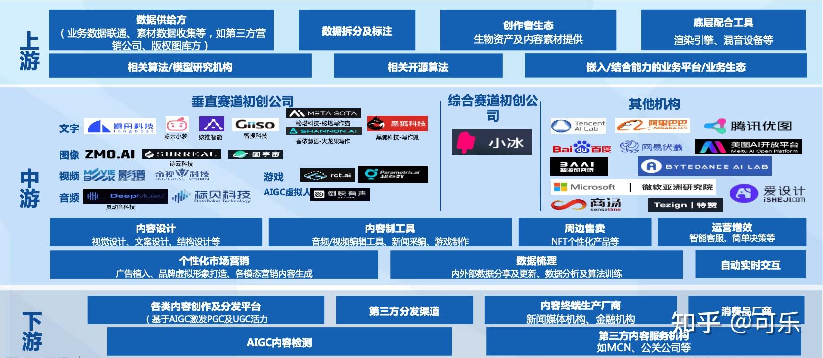 ChatGPT研究(三)——AIGC多模态交互功能，奠定多场景商用基础 - 知乎