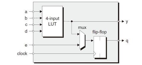 [走近FPGA]之工具篇（下）—Modelsim - 知乎