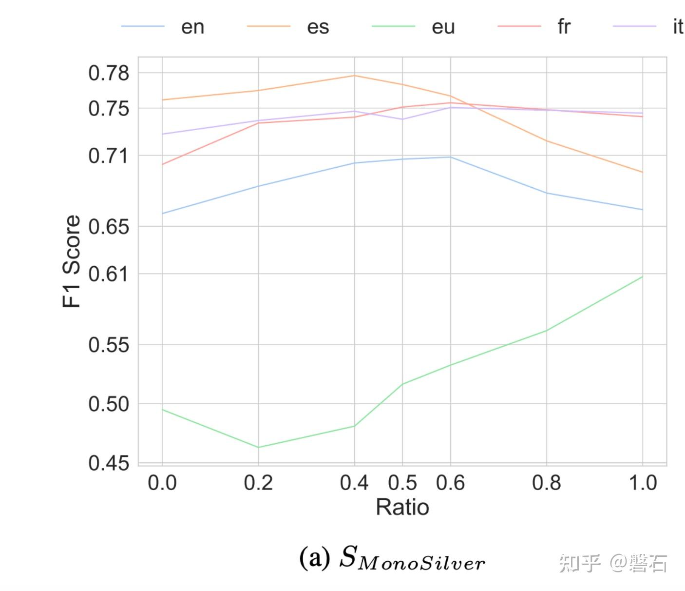 llm based ner,大模型在命名实体识别的应用 - 知乎