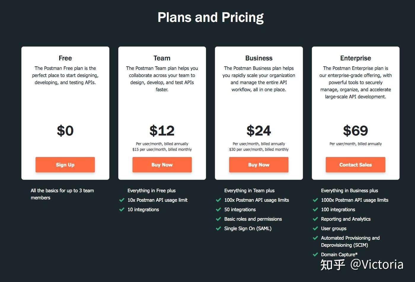 56亿美金估值的Postman：与全球1700万开发者共建独角兽🦄 - 知乎