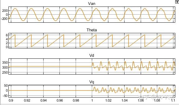 PLL系列_读懂8种单相锁相环及Simulink仿真 - 知乎