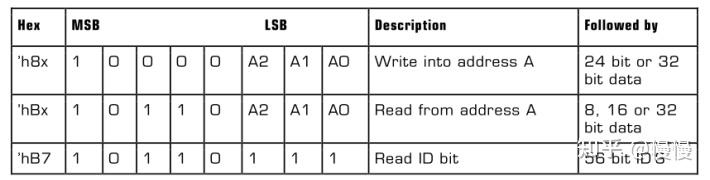FPGA——TDC-GP22（ACMA）、MS1022（瑞盟） - 知乎