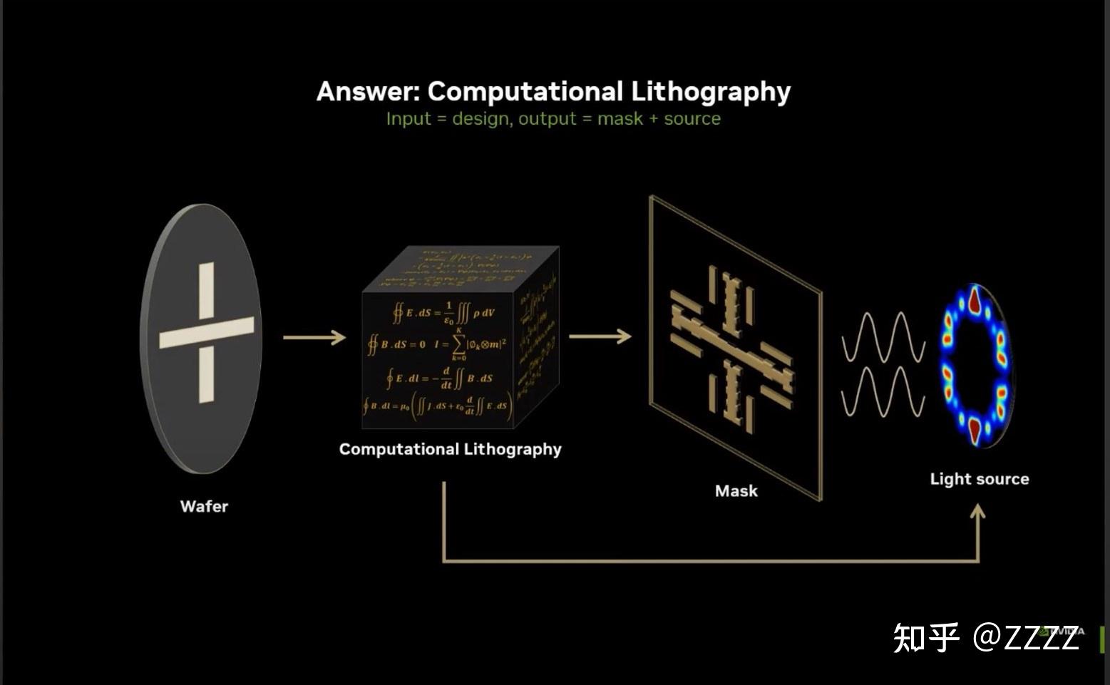 NVIDIA cuLitho --加速计算光刻 - 知乎
