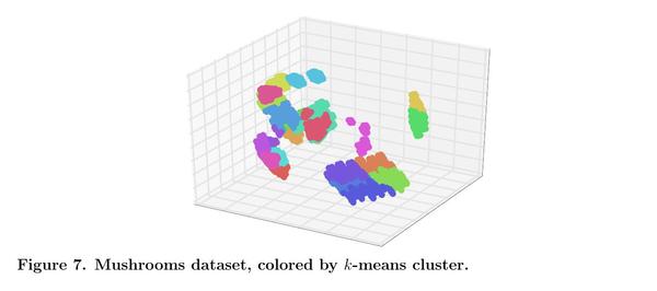 HyperTools: 可视化和操作高维度据的Python工具箱 - 知乎