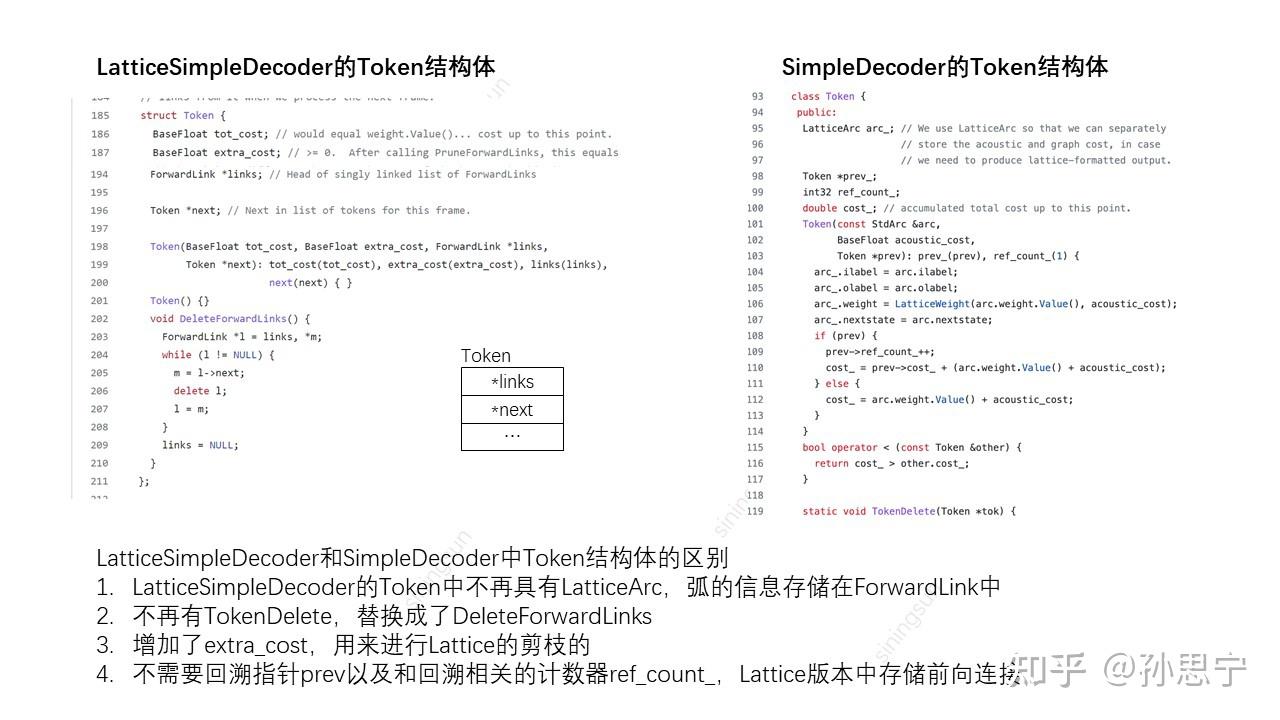 语音识别之WFST解码器（3）—LatticeSimpleDecoder代码逐行解析和可视化 - 知乎