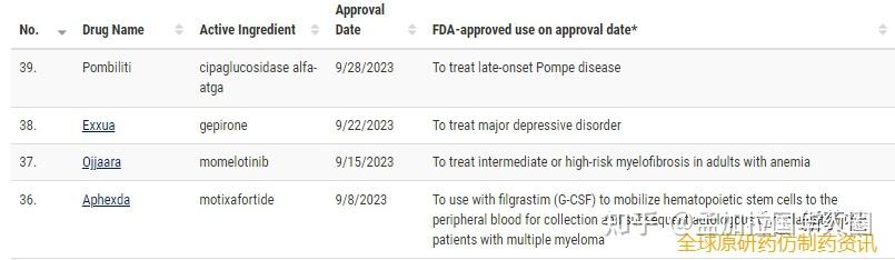 FDA、EMA、PMDA 9月批准新药 - 知乎