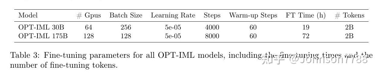 OPT-IML：通过泛化的视角扩展语言模型指令元学习 - 知乎