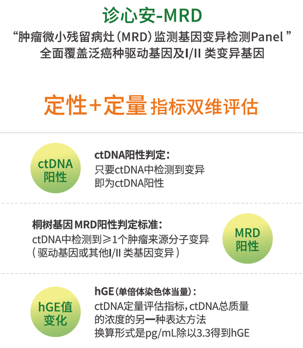 实体瘤MRD干预性研究知多少 - 知乎
