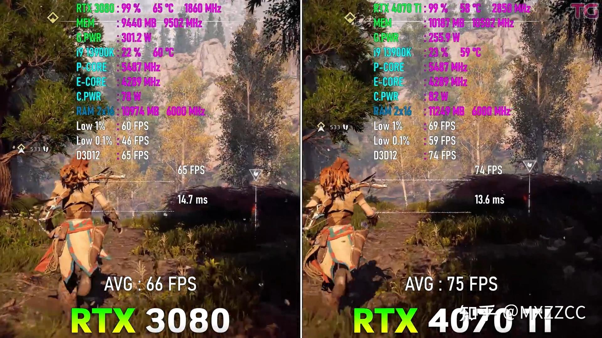 【3080 VS 4070Ti】4K 极致画质 游戏实测 DLSS/光追：OFF - 知乎