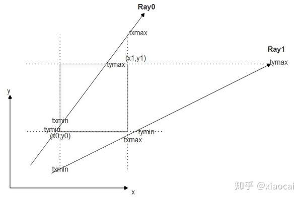 Ray Tracing学习之Intersection - 知乎