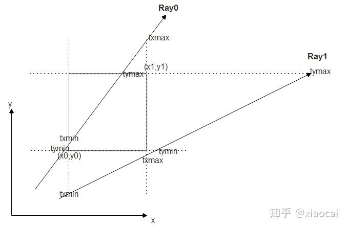 Ray Tracing学习之Intersection - 知乎