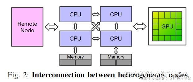 【TEE Memory】Efficient Distributed Secure Memory with Migratable Merkle ...
