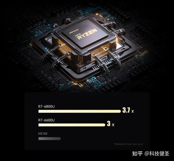 升级锐龙7 7840U！最小最强的迷你主机！铭凡EM680和EM780全面解读！ - 知乎