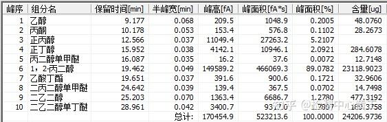 涂料中VOC含量 的测定方案 - 知乎