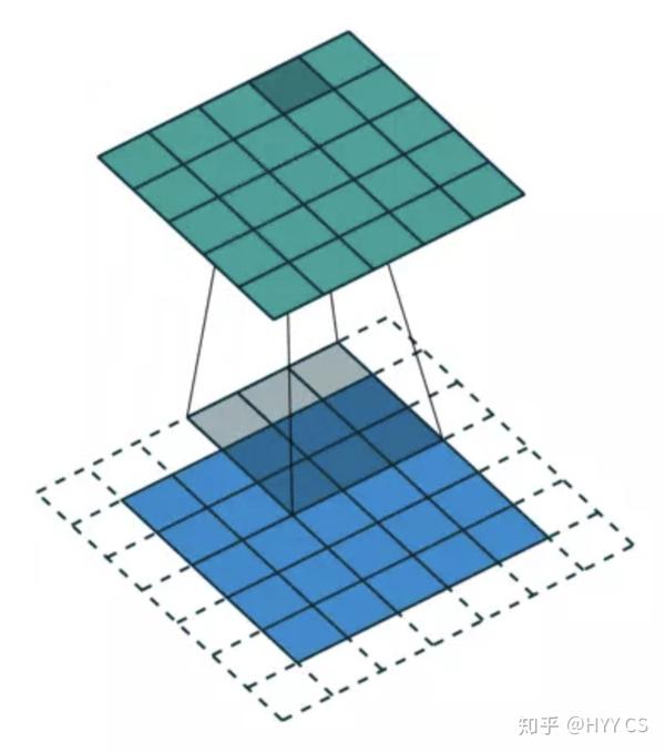 视频理解 C3d 知乎