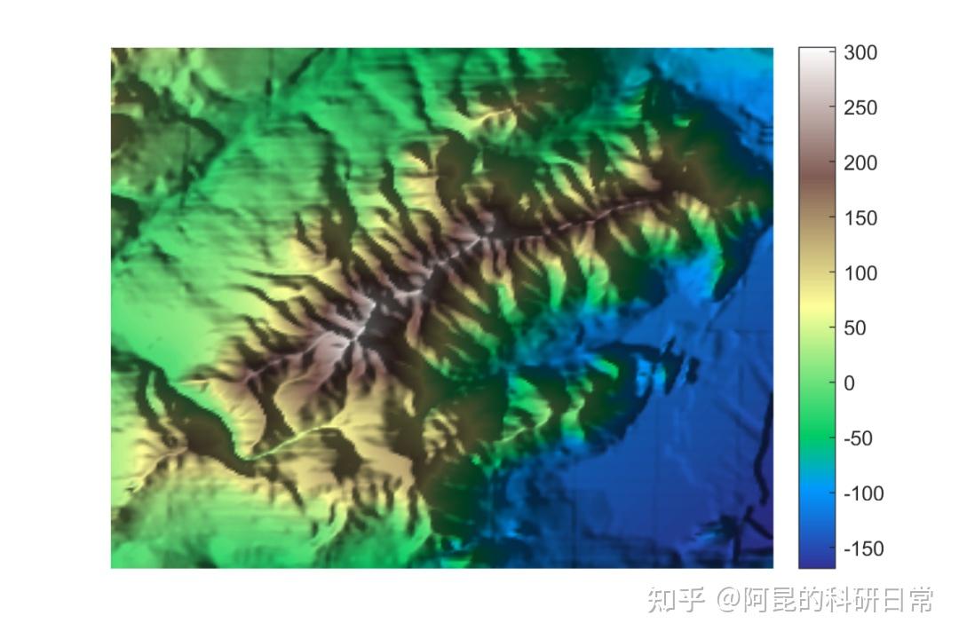 全网唯一！Matlab科研绘图必备的光影渲染器Shadow - 知乎