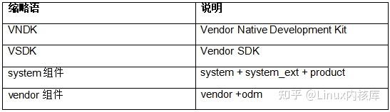 解析Android VNDK/VSDK Snapshot编译框架 - 知乎