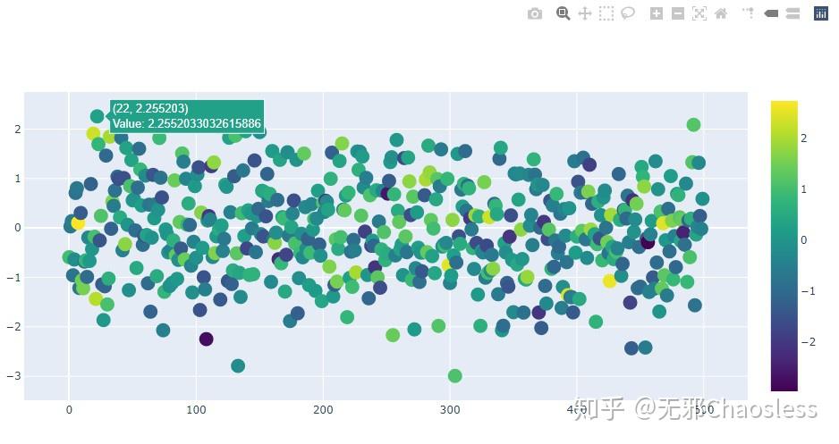 Plotly（二）基本图形(1)：点图 - 知乎