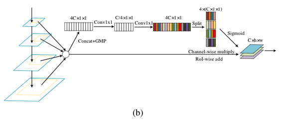 AugFPN 论文详解 - 知乎
