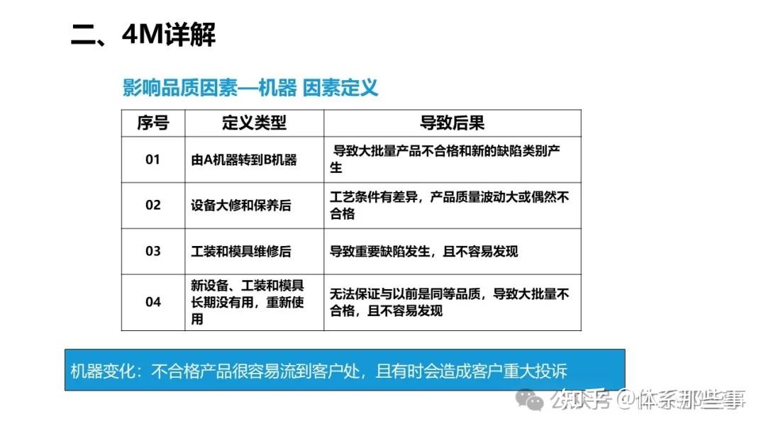 收藏 | 人机料法环4M1E，最全工厂管理分析！ - 知乎