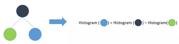 这次终于彻底理解了 LightGBM 原理及代码 - 知乎