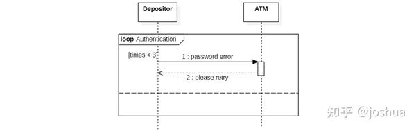一文了解UML！ - 知乎