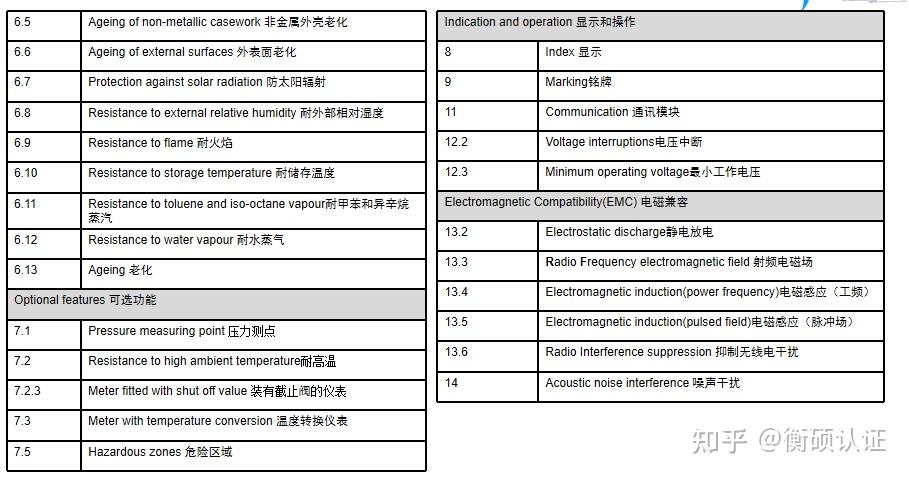 超声波燃气表MID认证EN 14236的测试项目有哪些？ - 知乎