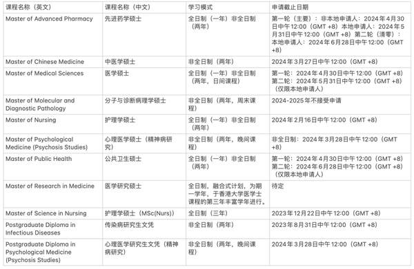 2024年香港大学研究生开放申请,香港大学硕士申请条件专业学费,香港大学研究生读几年,香港大学研究生申请流程截止时间招生简章 知乎