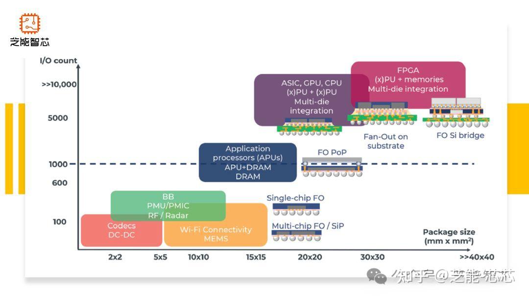扇出晶圆级封装（FOWLP） - 知乎